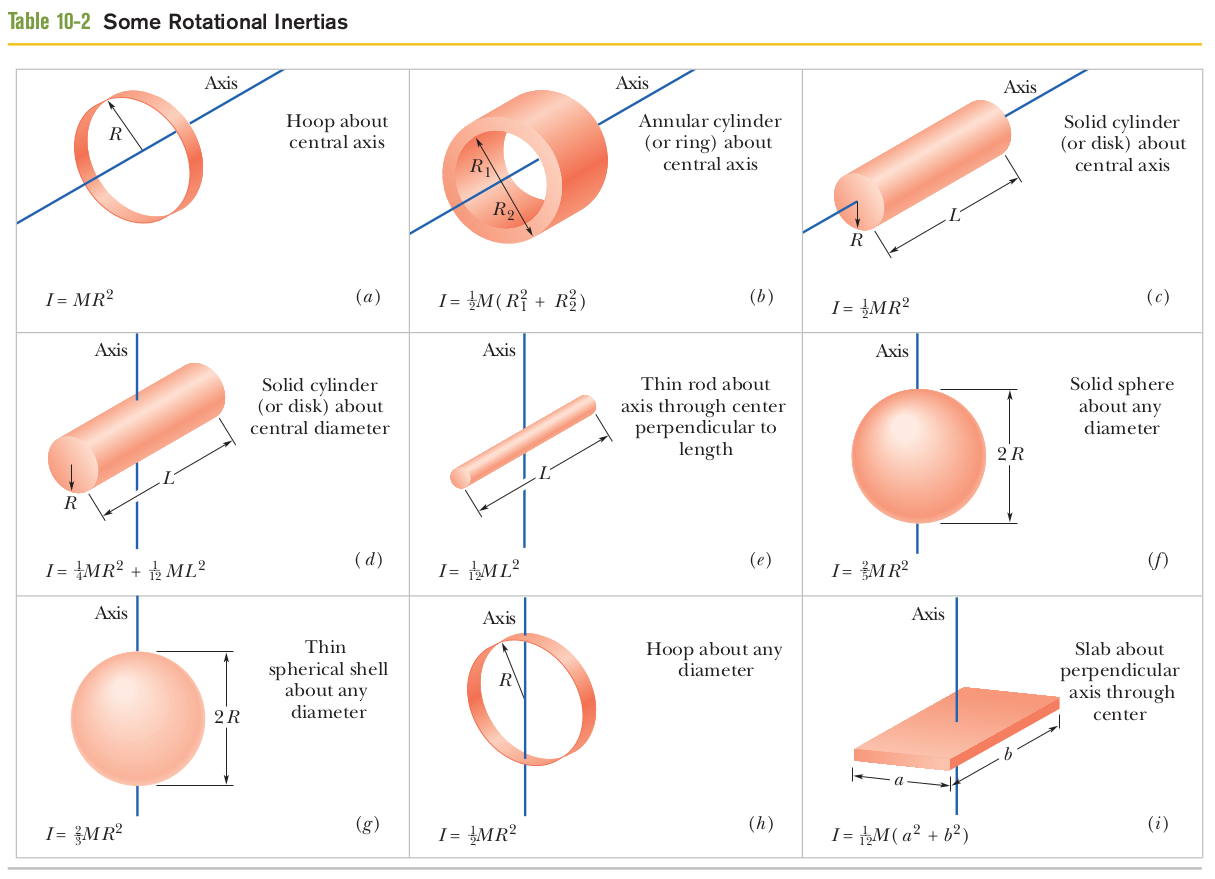 PHYS 195 Cheatsheet